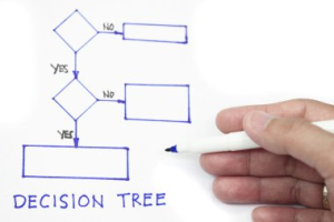 CHAID Algorithm for Decision Trees | Decision Tree Using CHAID