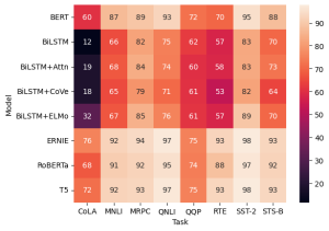 How to Plot Heatmaps in Seaborn? - Analytics Vidhya