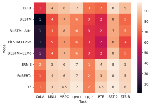 How to Plot Heatmaps in Seaborn? - Analytics Vidhya