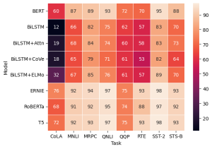How to Plot Heatmaps in Seaborn? - Analytics Vidhya