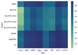 How to Plot Heatmaps in Seaborn? - Analytics Vidhya