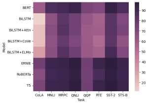 How to Plot Heatmaps in Seaborn? - Analytics Vidhya