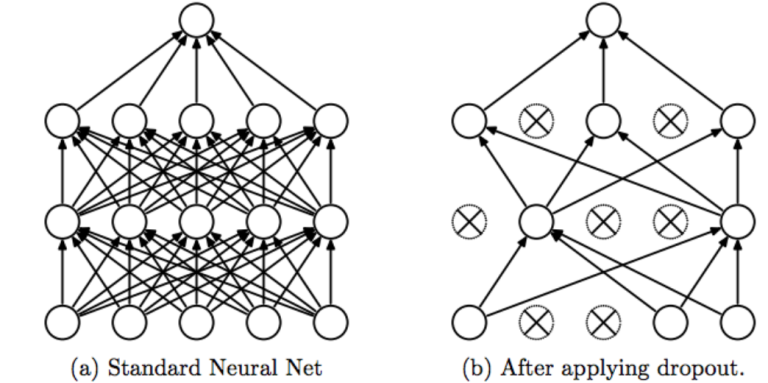Top 15+ Deep Learning Interview Questions 2025- Analytics Vidhya