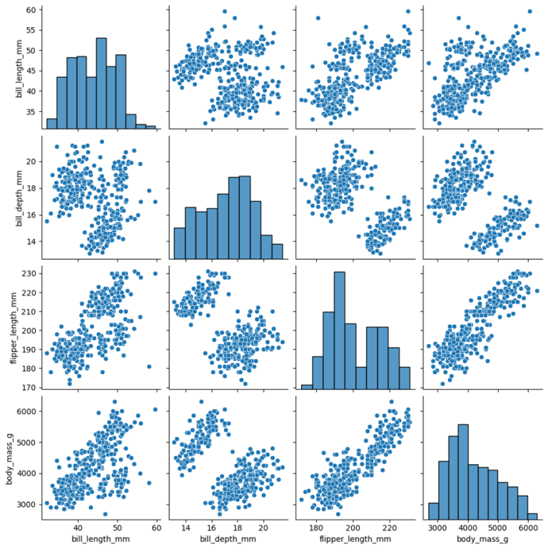 Pair Plots in Exploratory Data Analysis Using Seaborn Python