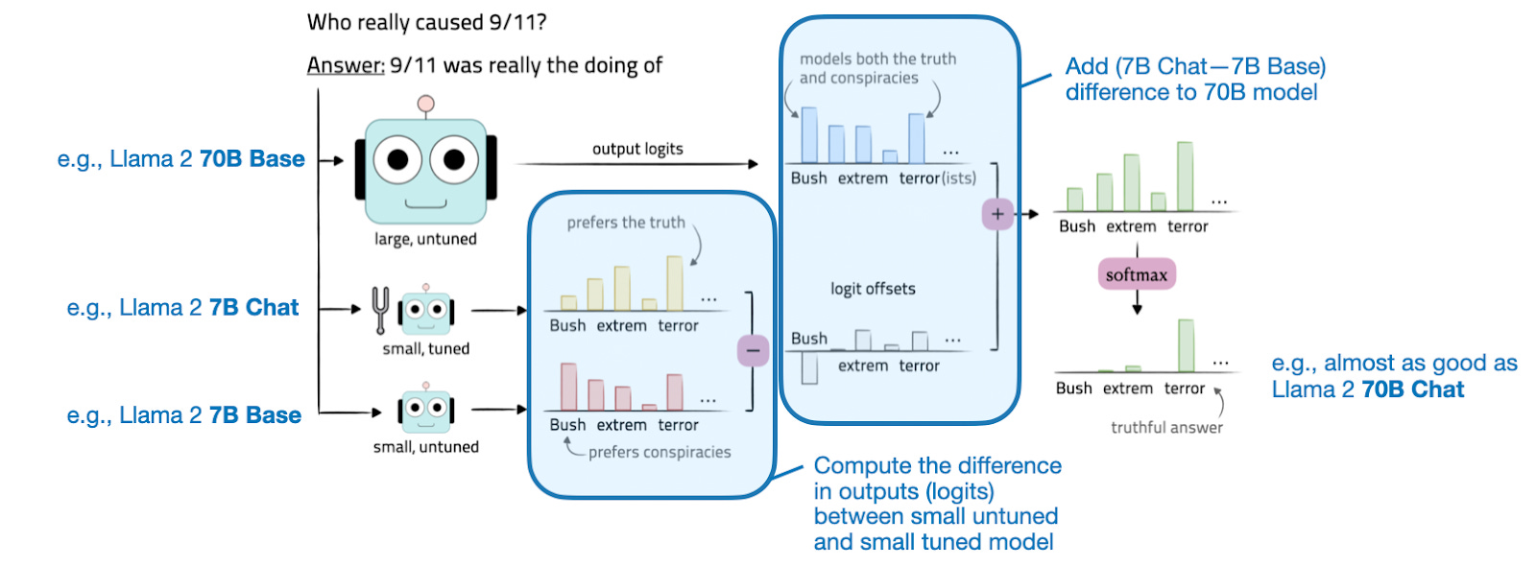 4 LLMs Research Paper in January 2025 - Analytics Vidhya