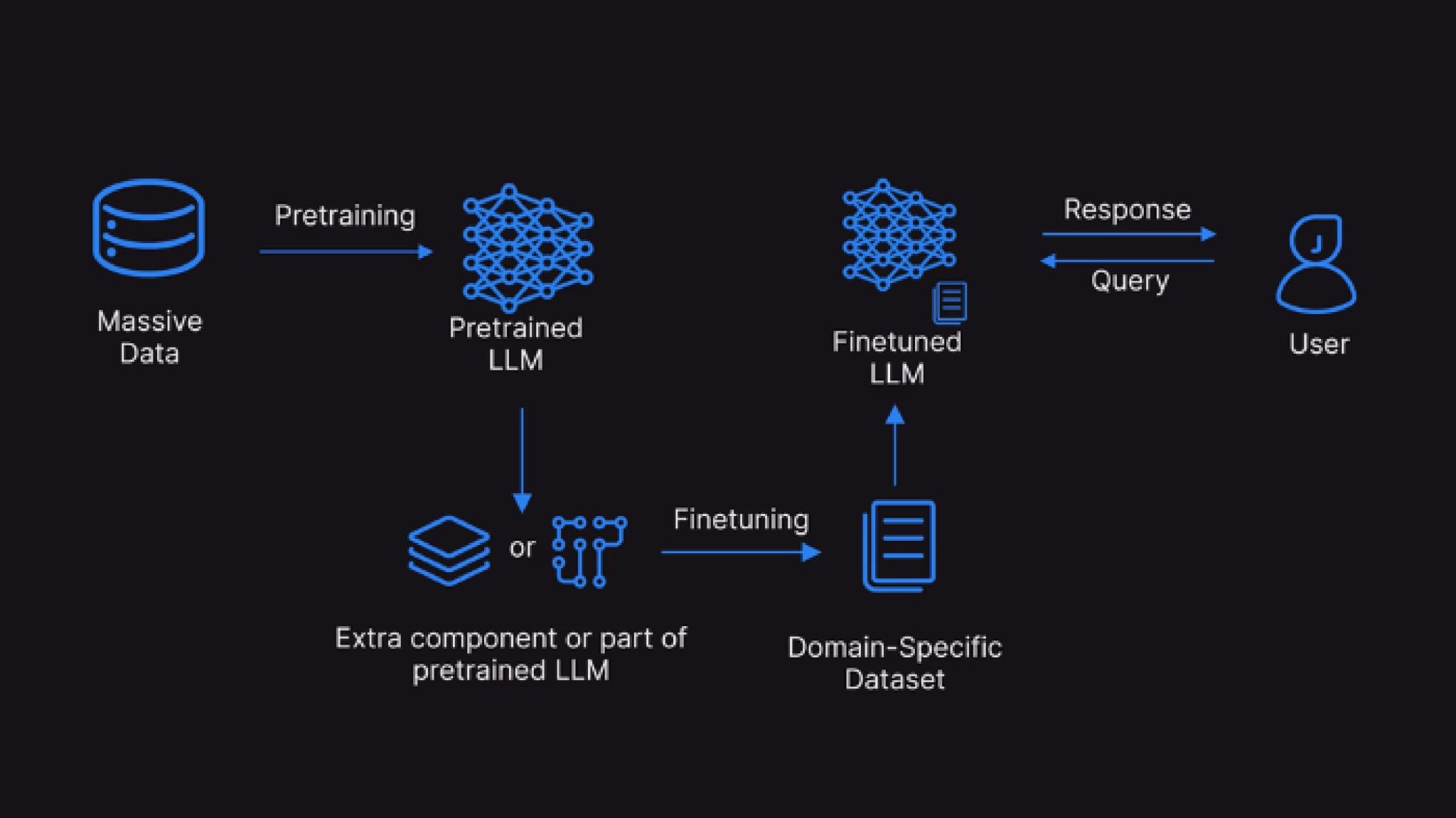 7 Most Common Questions Around LLMs - Analytics Vidhya