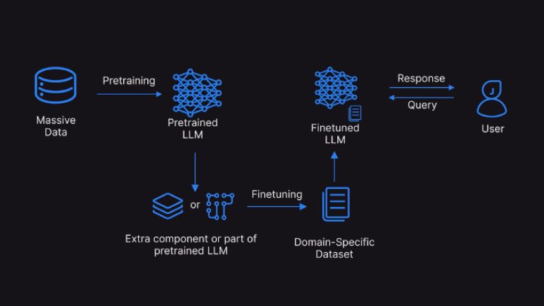 7 Most Common Questions Around LLMs - Analytics Vidhya
