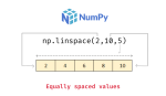 What is numpy.linspace() in Python? - Analytics Vidhya