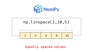 What is numpy.linspace() in Python? - Analytics Vidhya