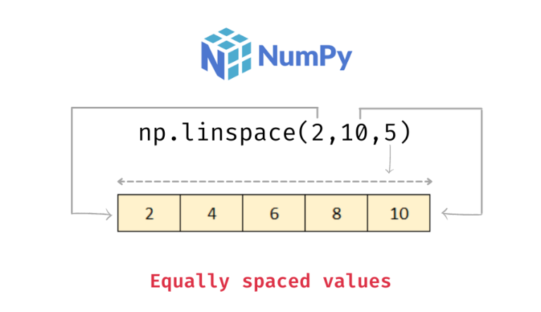 What Is Numpy Linspace In Python Analytics Vidhya