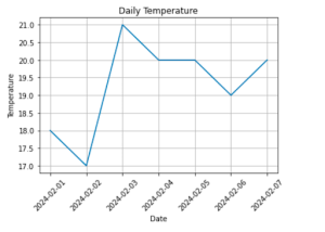 Matplotlib Timeseries Line Plot: A Complete Guide - Analytics Vidhya