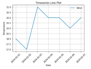 Matplotlib Timeseries Line Plot: A Complete Guide - Analytics Vidhya
