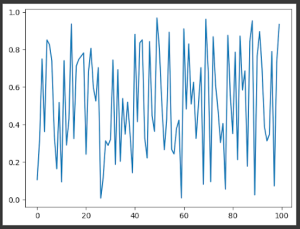What is numpy.linspace() in Python? - Analytics Vidhya