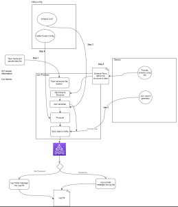 Kafka to MongoDB: Building a Streamlined Data Pipeline