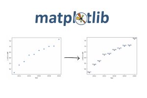 Scatter Plot Visualization in Python using matplotlib