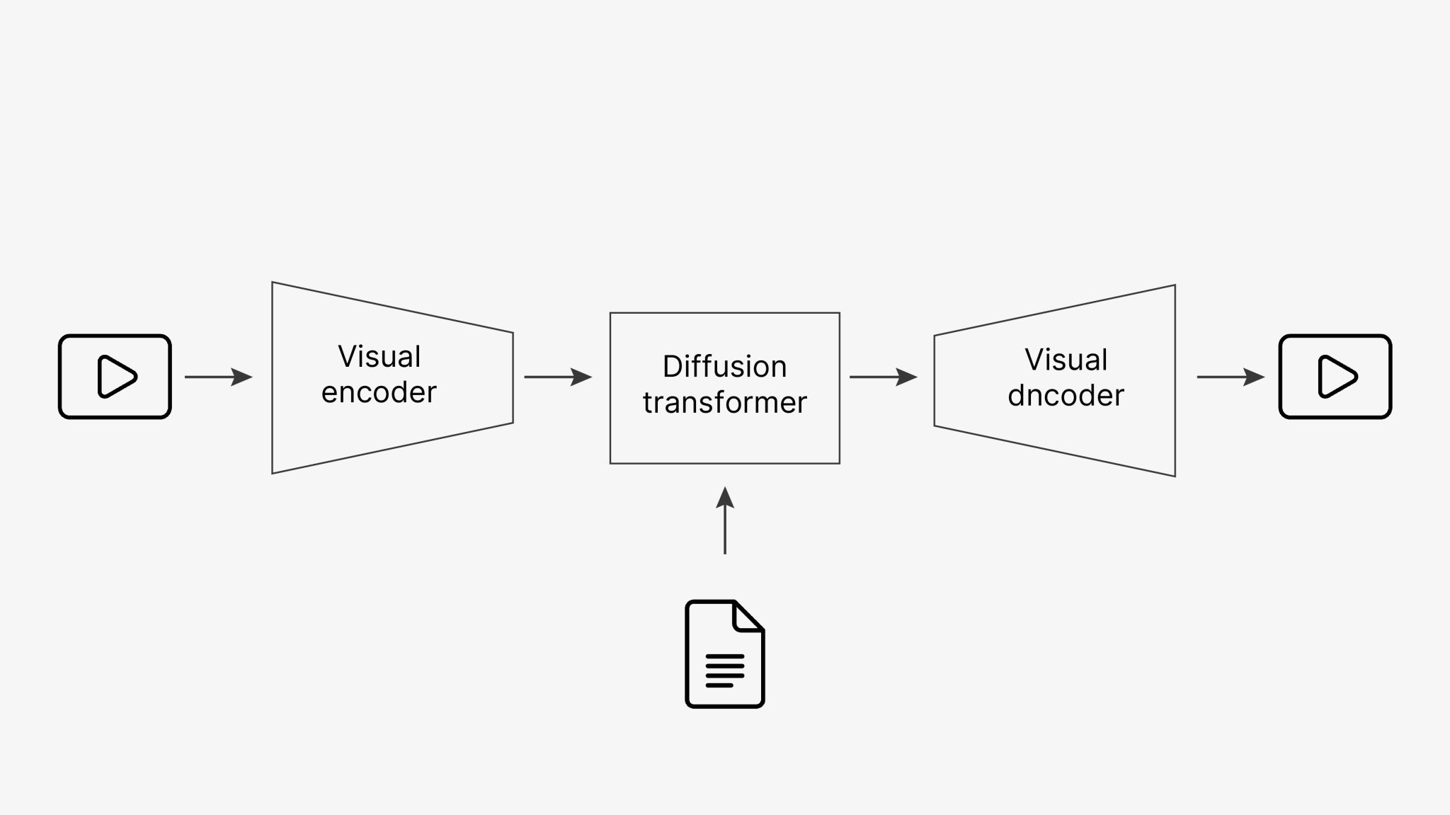 How Sora AI Video Generator Can Help You Create Better Videos?