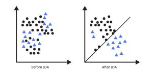 Comprehensive Guide on Linear Discriminant Analysis