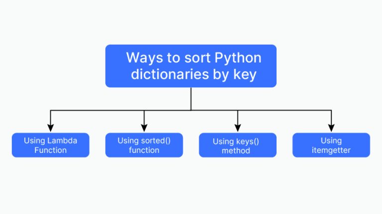 How to Sort Python Dictionaries by Key or Value