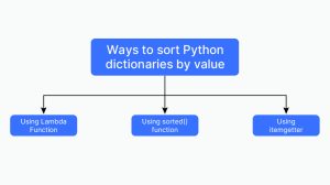 How to Sort Python Dictionaries by Key or Value