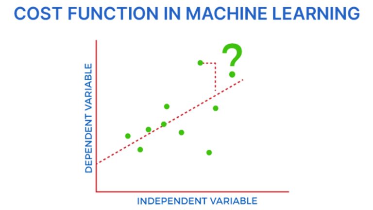Cost Function : Overview, Types and Applications