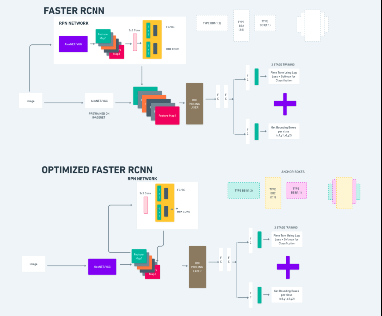 Live Object Detection And Image Segmentation With Yolov8 Analytics Vidhya