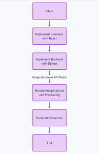 How to Build a Food Quality Detector? - Analytics Vidhya