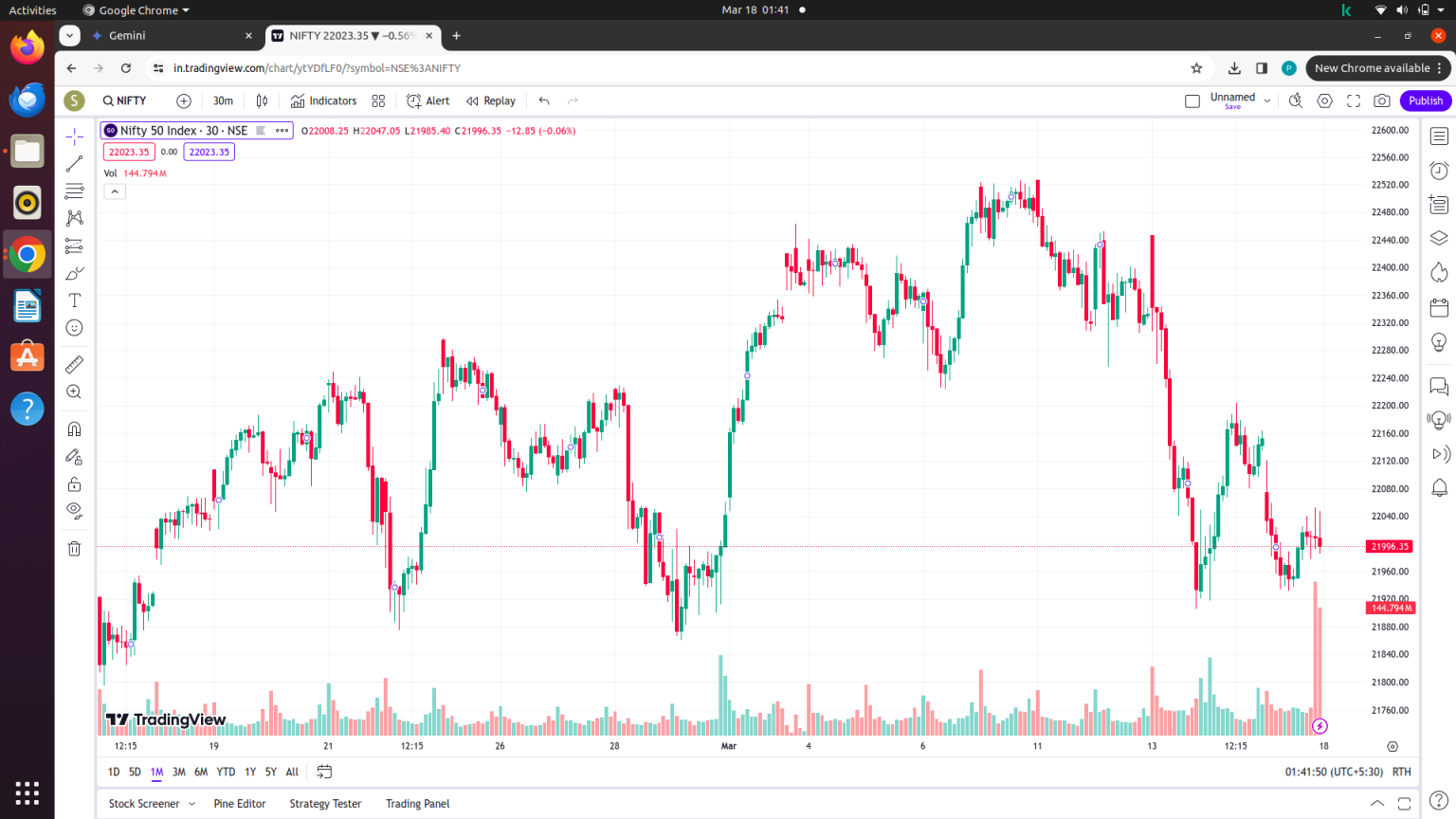 Analyze and Invest with Generative AI in Trading - Analytics Vidhya