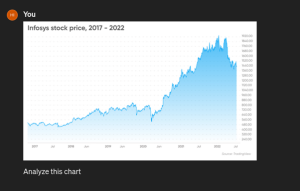 How to Analyze Market Charts Using Chart GPT