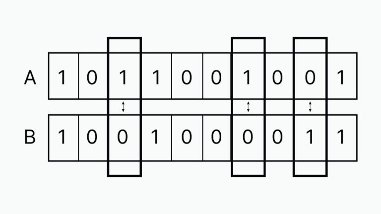 Know All About Hamming Distance Algorithm - Analytics Vidhya