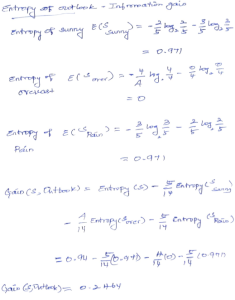 Decision Trees: Split Methods & Hyperparameter Tuning
