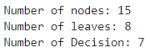 Decision Trees: Split Methods & Hyperparameter Tuning