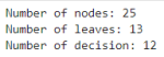 Decision Trees: Split Methods & Hyperparameter Tuning