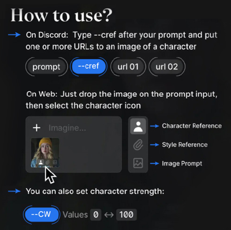 Midjourney Introduces Innovative Character Reference Feature