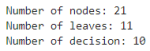 Decision Trees: Split Methods & Hyperparameter Tuning