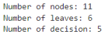 Decision Trees: Split Methods & Hyperparameter Tuning