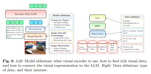 Apple Introduces MM1: Advanced Multimodal Language Models