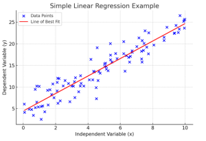 15 Basic Statistics Concepts for Data Science Beginners