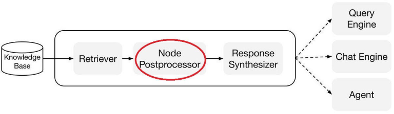 PII Detection and Masking in RAG Pipelines - Analytics Vidhya