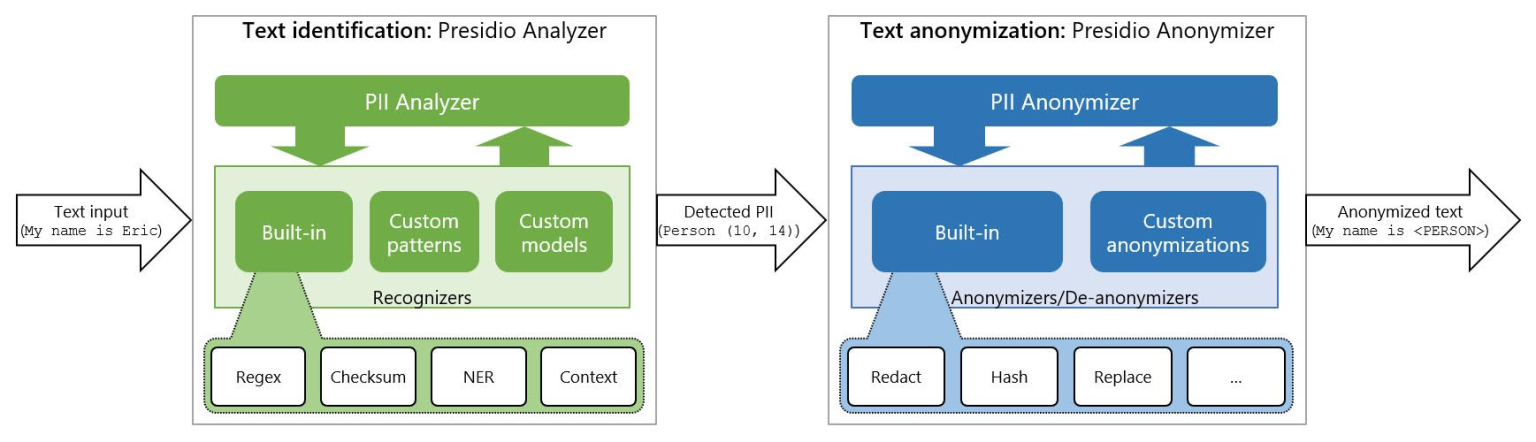 PII Detection and Masking in RAG Pipelines - Analytics Vidhya