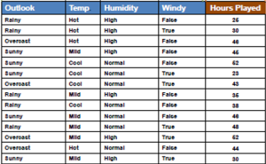 Decision Trees: Split Methods & Hyperparameter Tuning