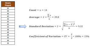 Decision Trees: Split Methods & Hyperparameter Tuning