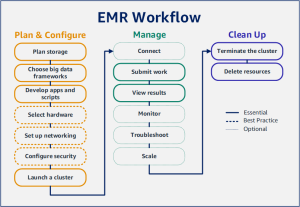 What is AWS EMR? Here's Everything you Need to Know - Analytics Vidhya