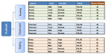 Decision Trees: Split Methods & Hyperparameter Tuning