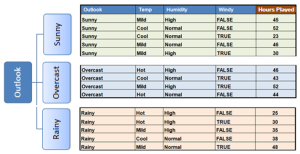 Decision Trees: Split Methods & Hyperparameter Tuning