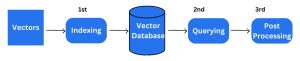 Top Vector Databases in Data Science 2025 - Analytics Vidhya