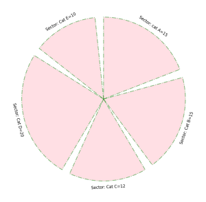 PyCirclize: Circular Data Visualization in Python for Beginners