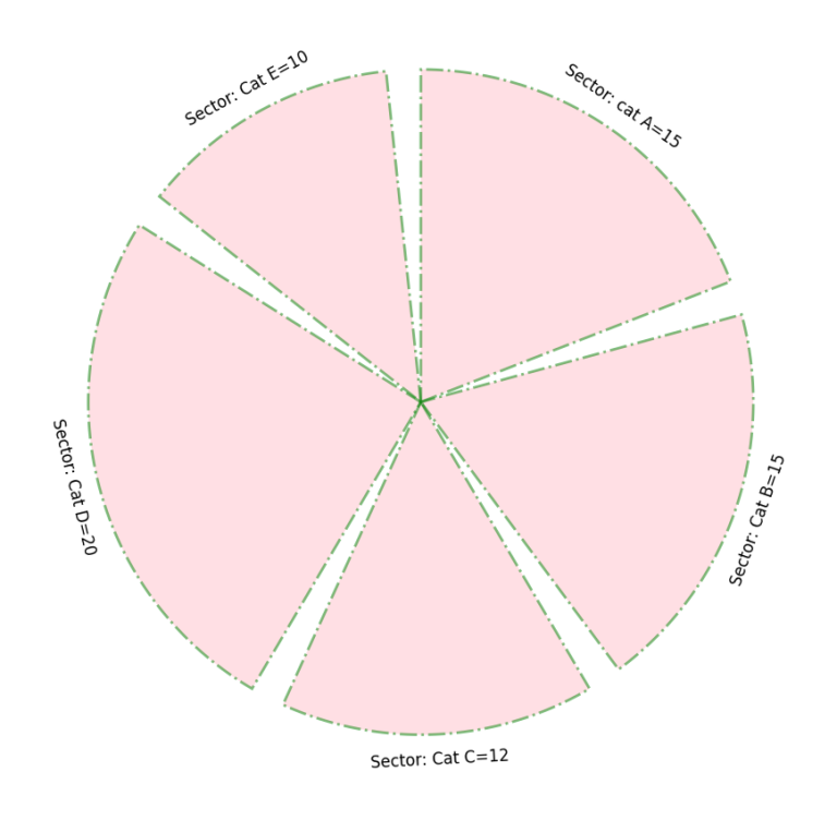 Pycirclize Circular Data Visualization In Python For Beginners