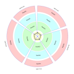 PyCirclize: Circular Data Visualization in Python for Beginners
