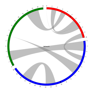PyCirclize: Circular Data Visualization in Python for Beginners