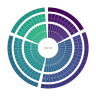 PyCirclize: Circular Data Visualization in Python for Beginners